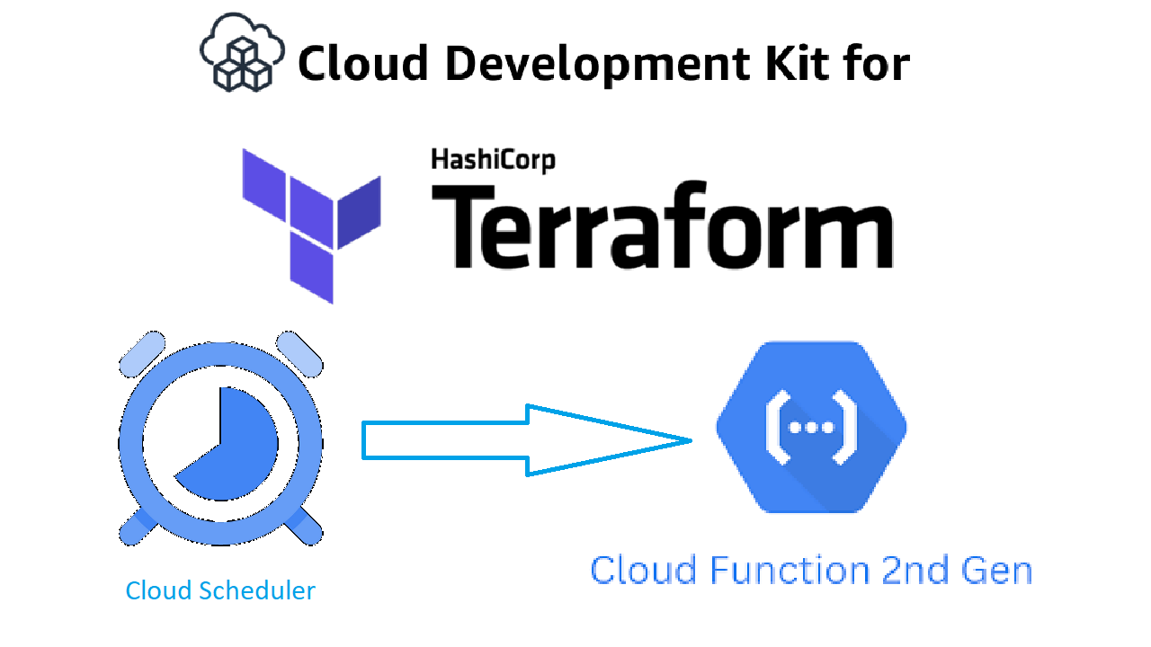 Creating a Cron Job with Google Cloud Scheduler, Google Cloud Function ... Creating a Cron Job with Google Cloud Scheduler, Google Cloud Function ...