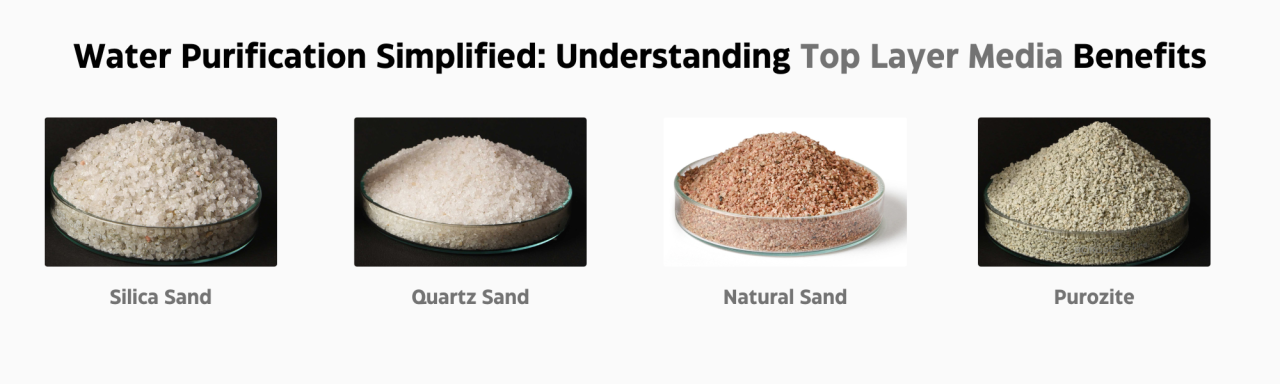 Maximizing Water Treatment Efficiency: Exploring Top Layer Media Options Maximizing Water Treatment Efficiency: Exploring Top Layer Media Options