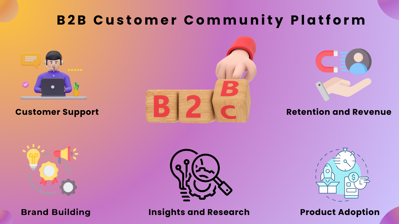 B2B Customer Community Platforms: Enhancing Collaboration and Engagement B2B Customer Community Platforms: Enhancing Collaboration and Engagement