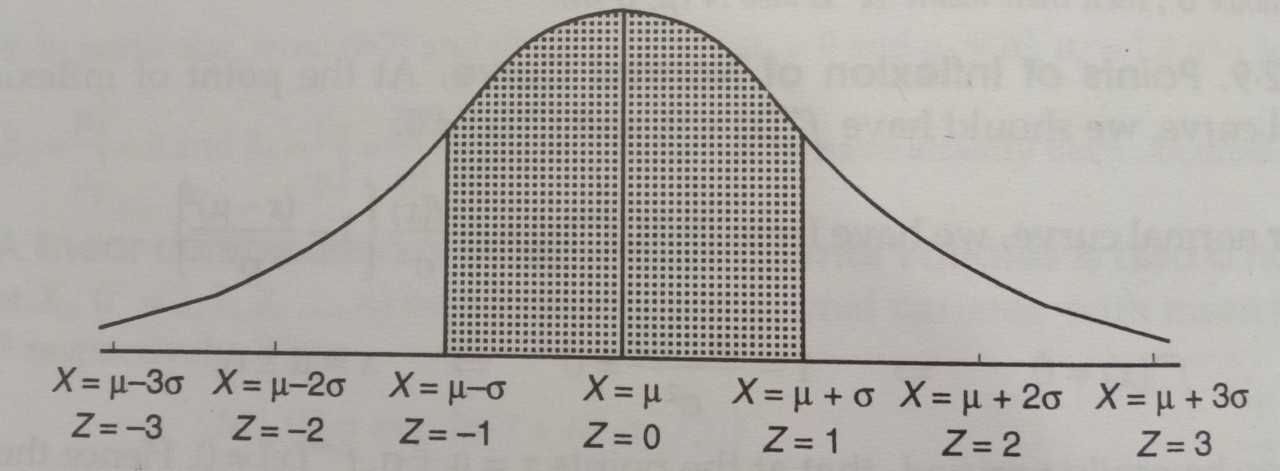 Understanding Standard Error, Confidence Intervals, and Z-Tables in ... Understanding Standard Error, Confidence Intervals, and Z-Tables in ...