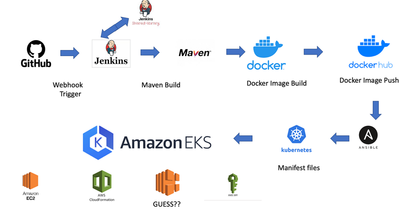 Day 21 Task : Setting Up Jenkins Agents: A Comprehensive Guide Day 21 Task : Setting Up Jenkins Agents: A Comprehensive Guide