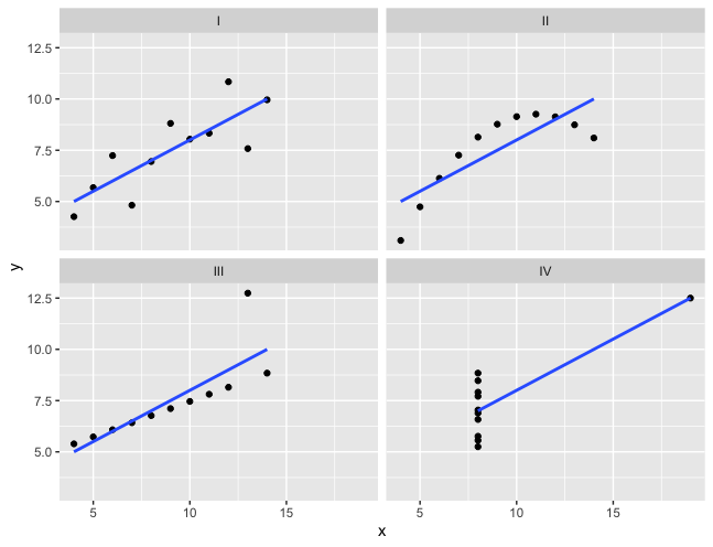 Unlocking Insights Beyond Numbers: The Power of Visualization in R Unlocking Insights Beyond Numbers: The Power of Visualization in R