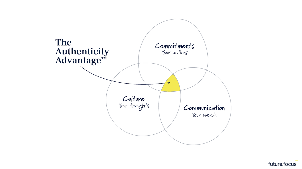 The power of authenticity The power of authenticity