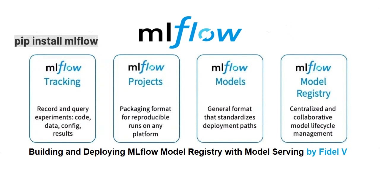 Building and Deploying MLflow Model Registry with Model Serving(Python) Building and Deploying MLflow Model Registry with Model Serving(Python)