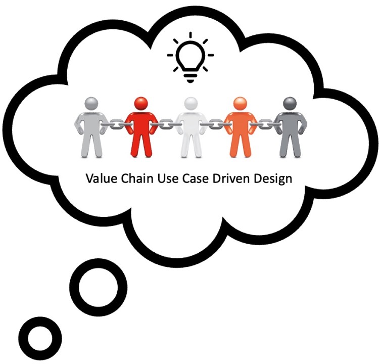 Week 4 - Value Chain Use Case Driven Modernization Week 4 - Value Chain Use Case Driven Modernization