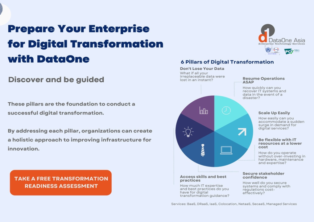 How do medium and large enterprises remain competitive in the digital age? How do medium and large enterprises remain competitive in the digital age?