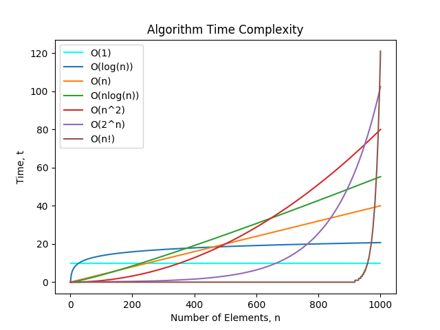 Complexity Analysis Complexity Analysis