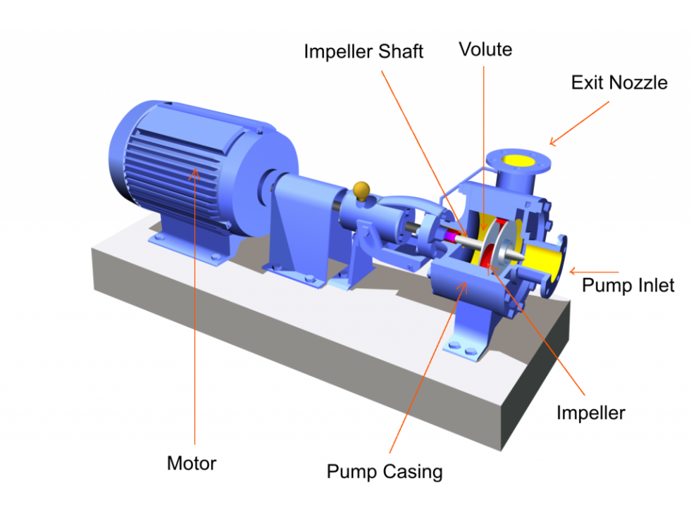 Understanding the Basics of Impeller Maintenance for Centrifugal Pumps Understanding the Basics of Impeller Maintenance for Centrifugal Pumps