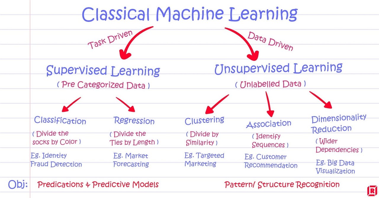 Gunasekar Veeramani on LinkedIn: What’s the difference between ... Gunasekar Veeramani on LinkedIn: What’s the difference between ...