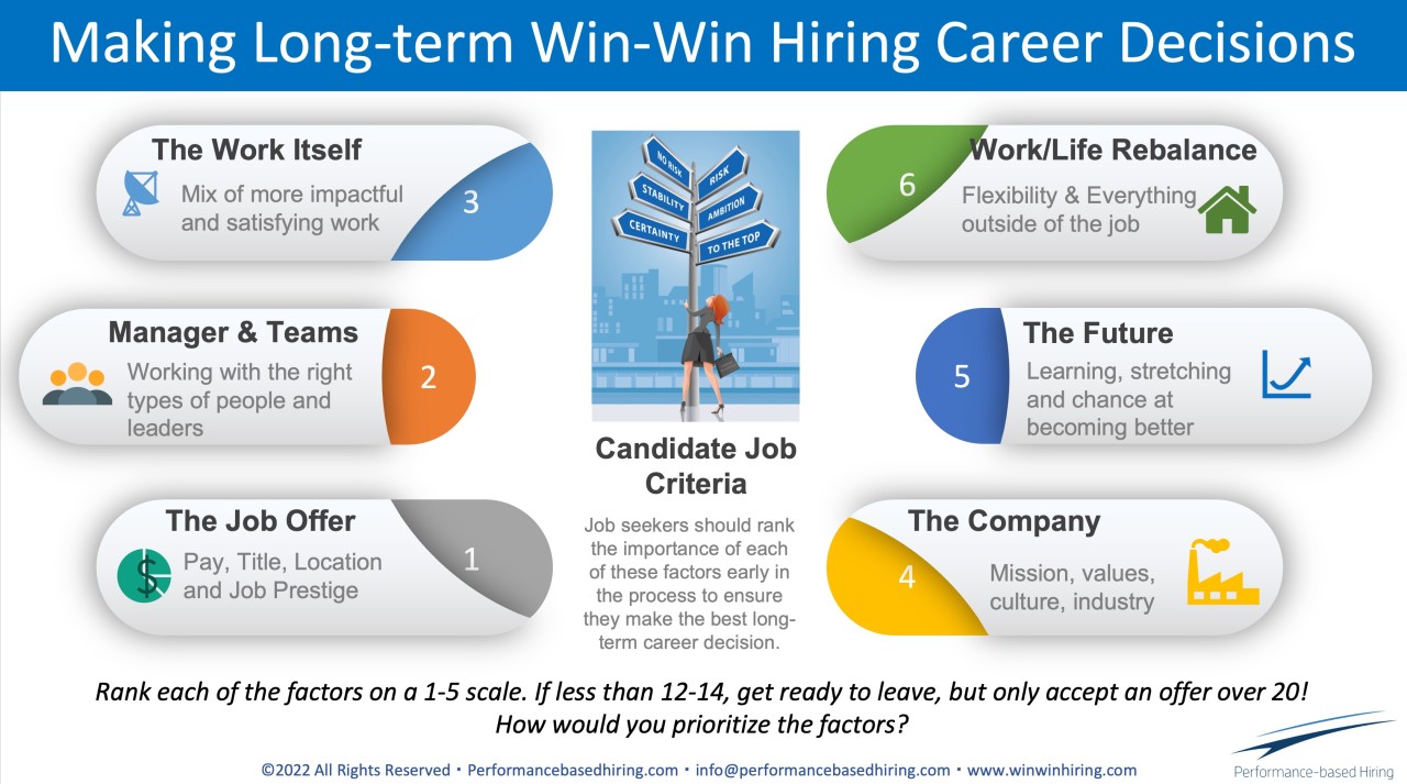 Don't Make Strategic Career Decisions Using Tactical Information Don't Make Strategic Career Decisions Using Tactical Information