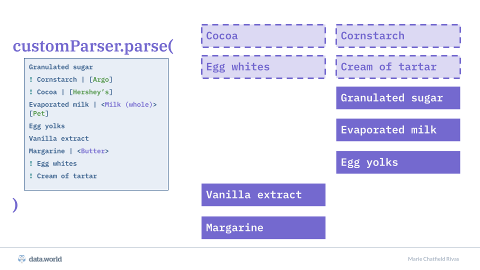 Craft domain-specific grammars Craft domain-specific grammars