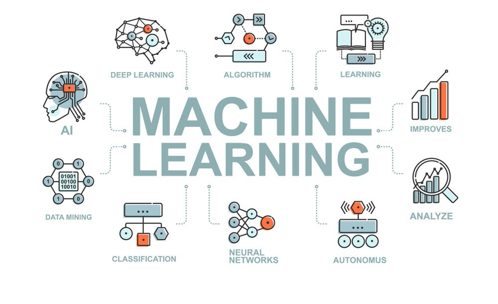 Machine Learning Machine Learning