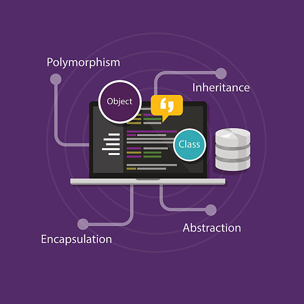 Exploring Object-Oriented Programming Exploring Object-Oriented Programming