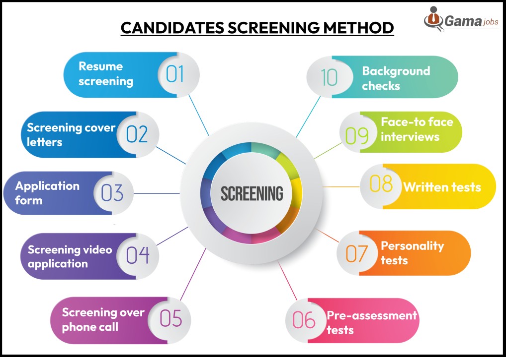 10 Steps To Effective Candidate Screening 10 Steps To Effective Candidate Screening