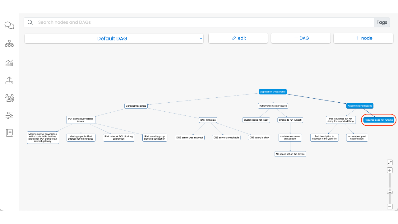 Using DagKnows For Quickly Finding Problem Causes And Solutions Using DagKnows For Quickly Finding Problem Causes And Solutions