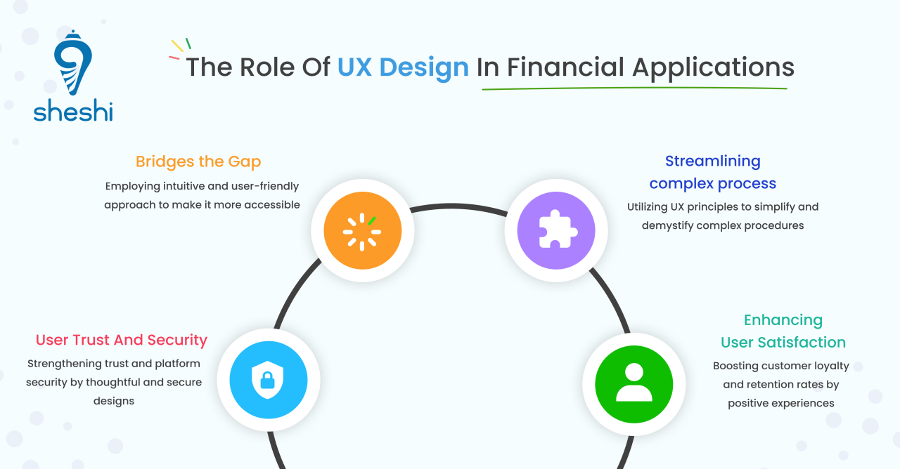 Humanizing FinTech: The Role of UX Design in Financial Applications Humanizing FinTech: The Role of UX Design in Financial Applications
