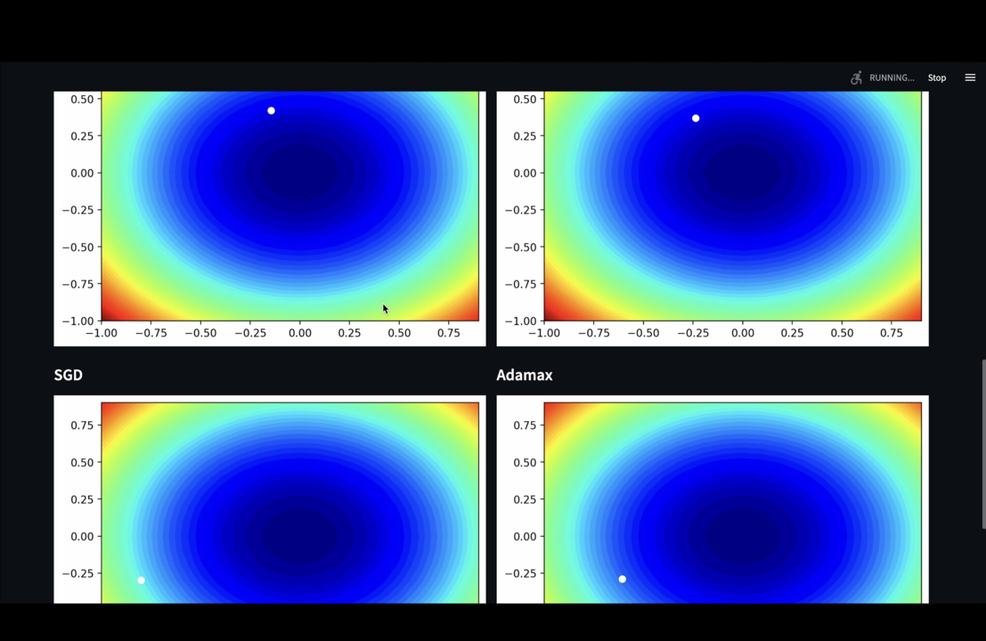 Optimization Algorithms and Interactive Visualization (Part 1) Optimization Algorithms and Interactive Visualization (Part 1)