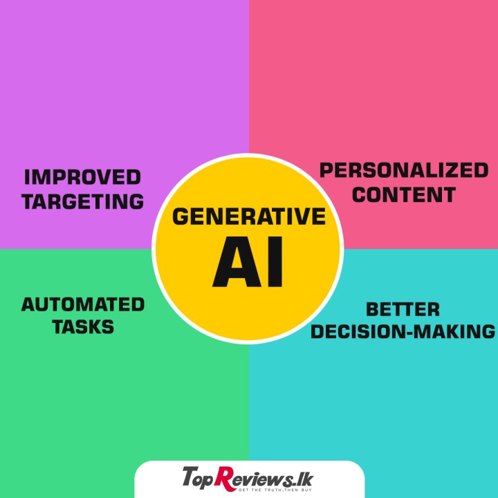 Why should you consider using AI models in your digital marketing strategy? Why should you consider using AI models in your digital marketing strategy?