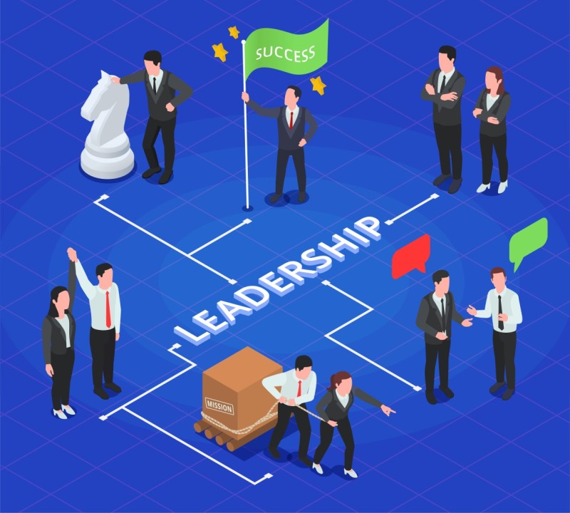 Navigating Leadership Performance Challenges: Strategies for Success Navigating Leadership Performance Challenges: Strategies for Success