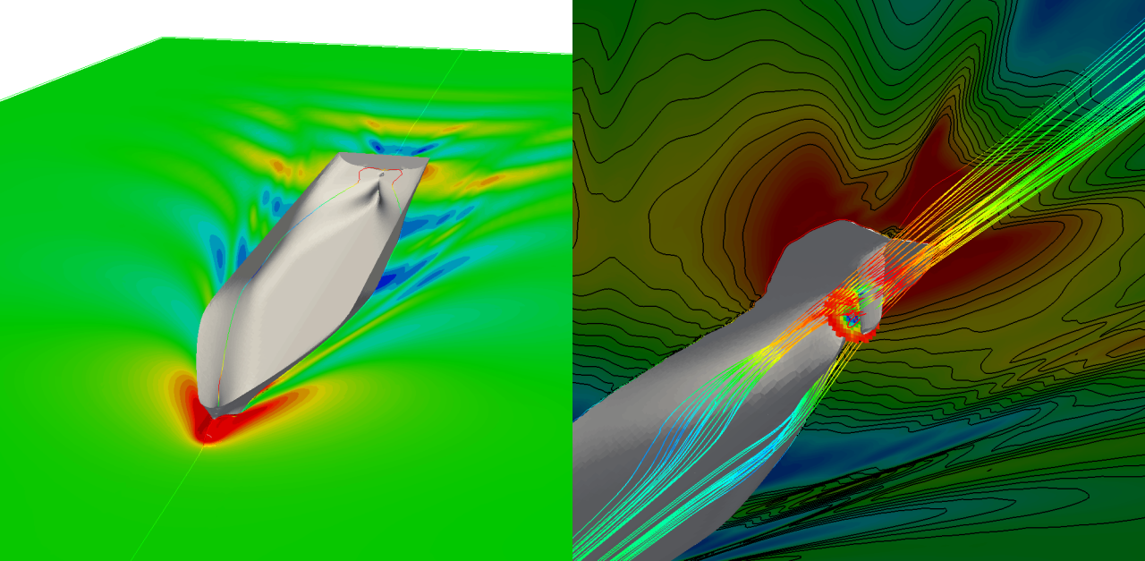 The Navier-Stokes equations in Computational Fluid Dynamics (CFD) The Navier-Stokes equations in Computational Fluid Dynamics (CFD)