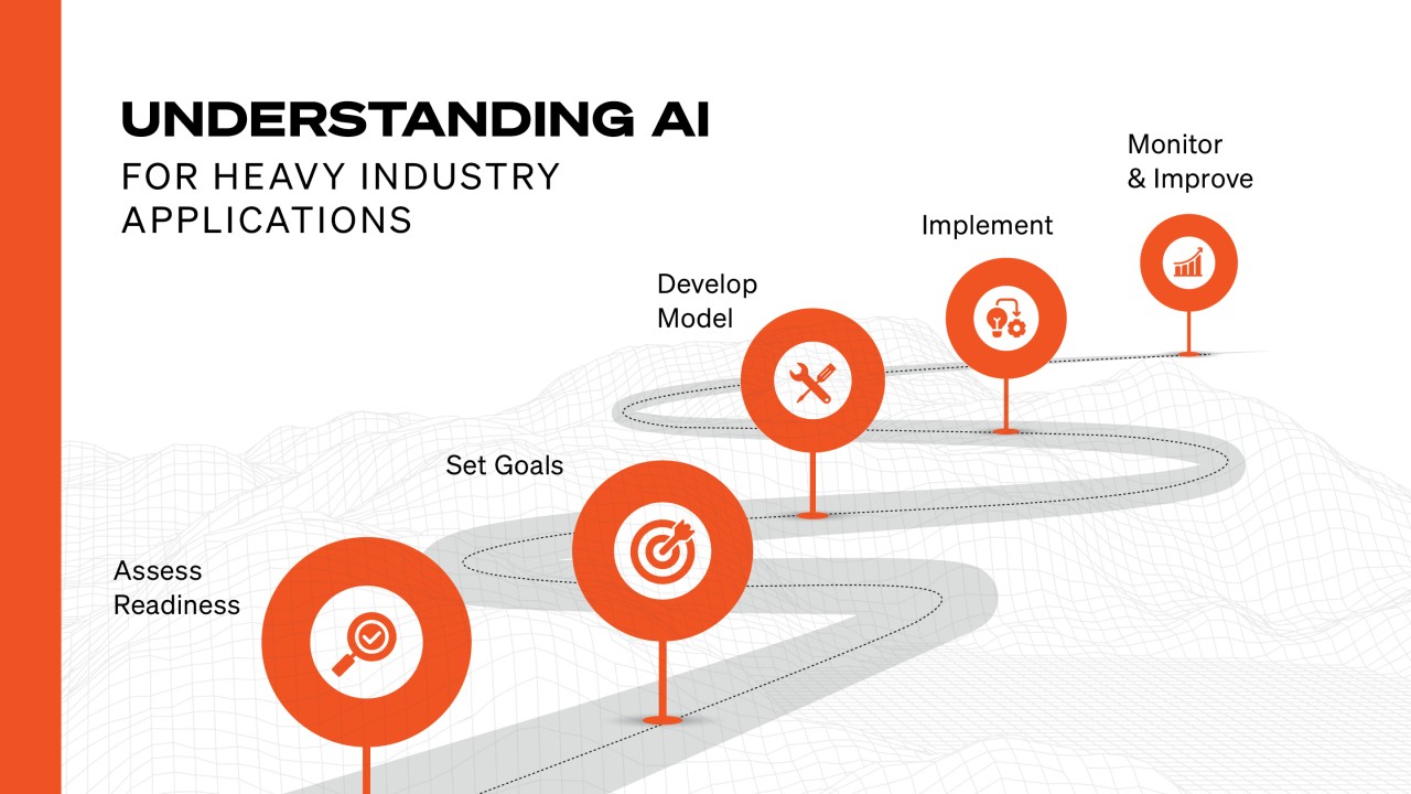 A Strategic Roadmap for Implementing Generative AI A Strategic Roadmap for Implementing Generative AI
