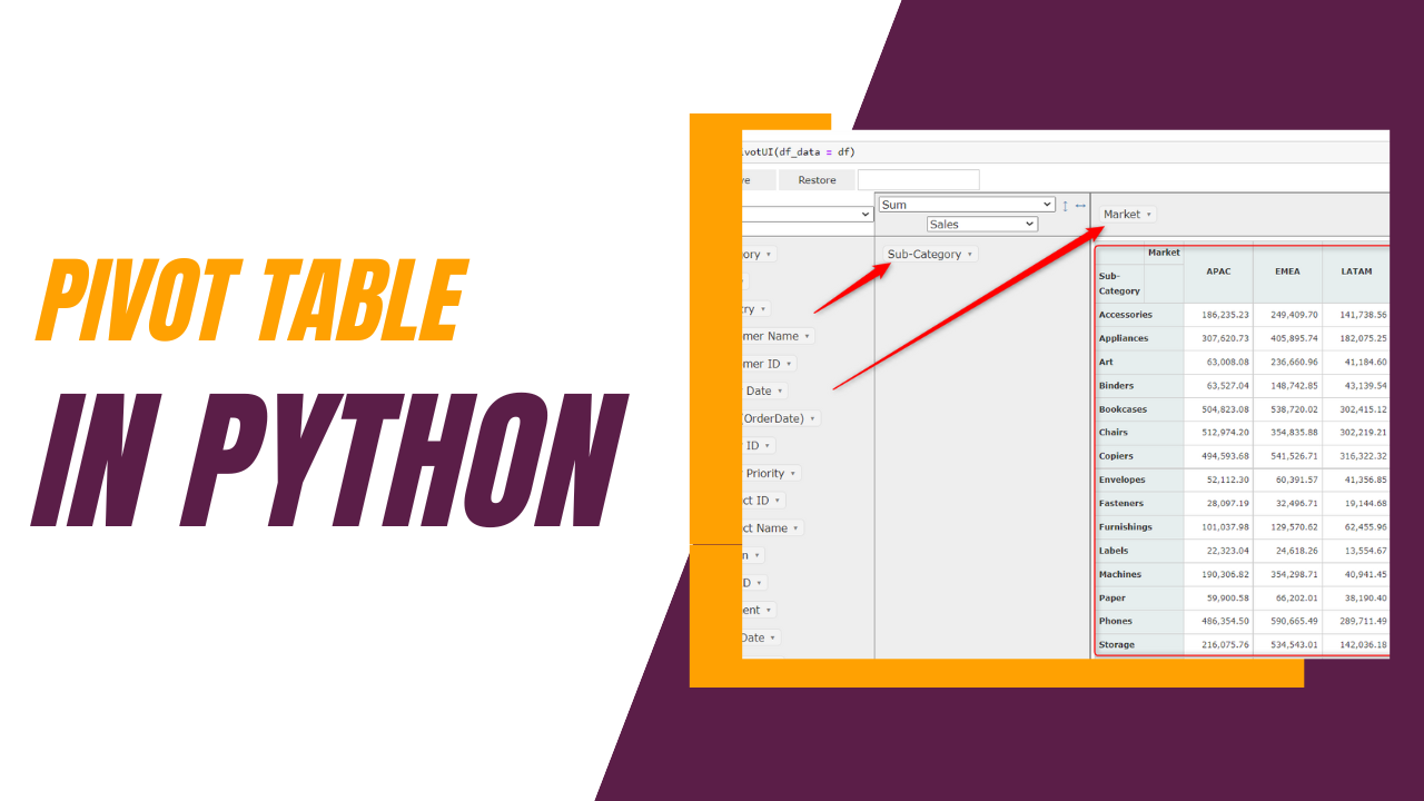 Pivot Table in Python Pivot Table in Python