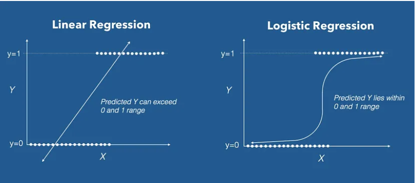 Logistic Regression: Evaluating Credit Risk Logistic Regression: Evaluating Credit Risk