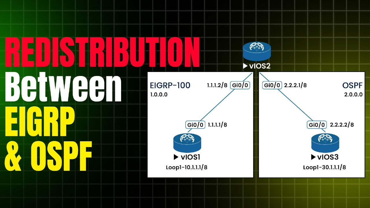 Redistribution between EIGRP and OSPF Redistribution between EIGRP and OSPF