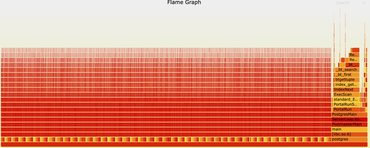 How many TPS can we get from a single Postgres node? How many TPS can we get from a single Postgres node?