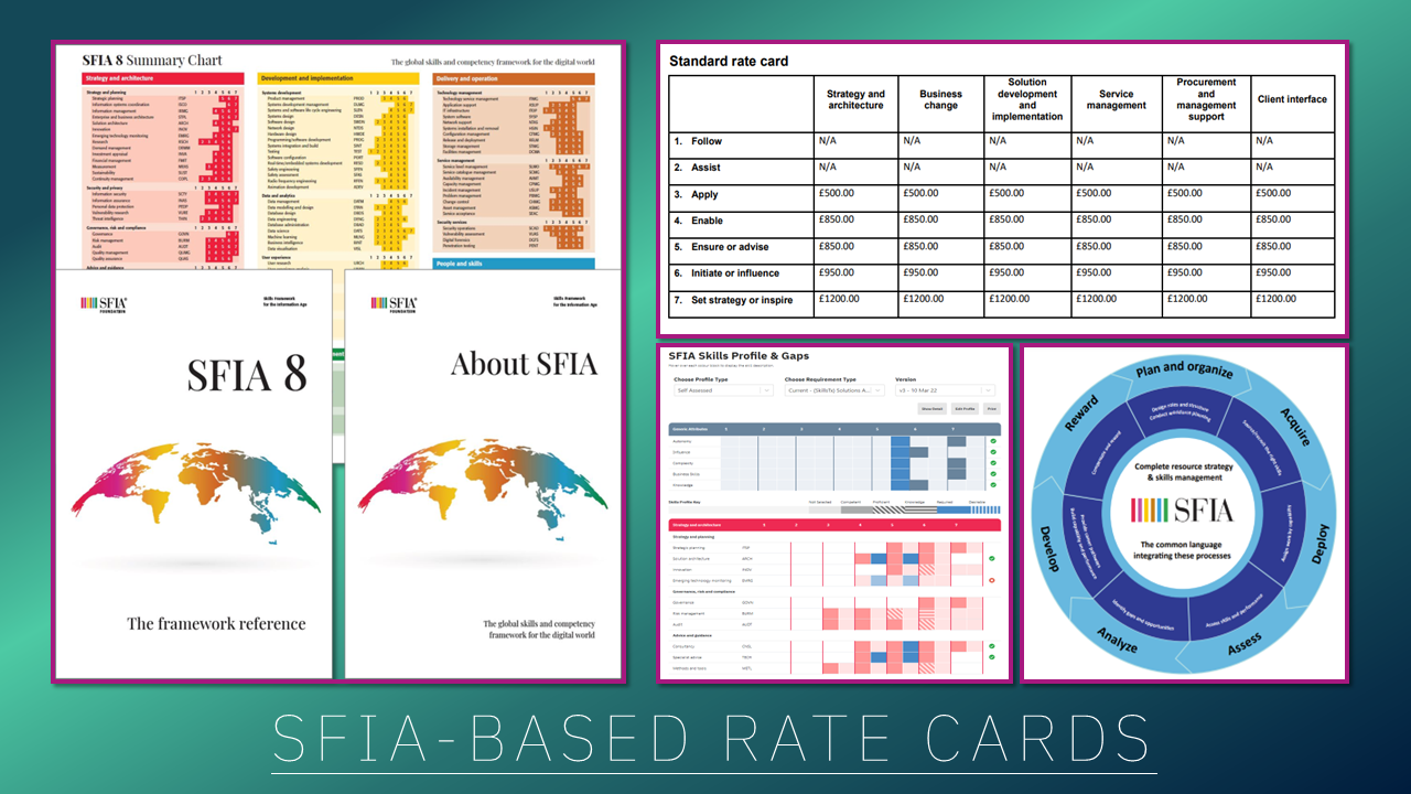 Why companies should use SFIA-based rate cards when evaluating ... Why companies should use SFIA-based rate cards when evaluating ...