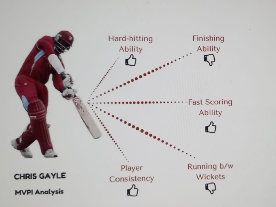 1. Analyzing Player Performance: Using Data Analysis to Improve Cricket ... 1. Analyzing Player Performance: Using Data Analysis to Improve Cricket ...