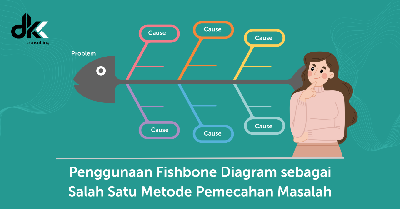 Penggunaan Fishbone Diagram sebagai Salah Satu Metode Pemecahan Masalah Penggunaan Fishbone Diagram sebagai Salah Satu Metode Pemecahan Masalah