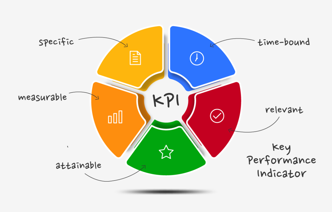 Mengoptimalkan Kinerja Bisnis dengan Key Performance Indicators (KPI) Mengoptimalkan Kinerja Bisnis dengan Key Performance Indicators (KPI)