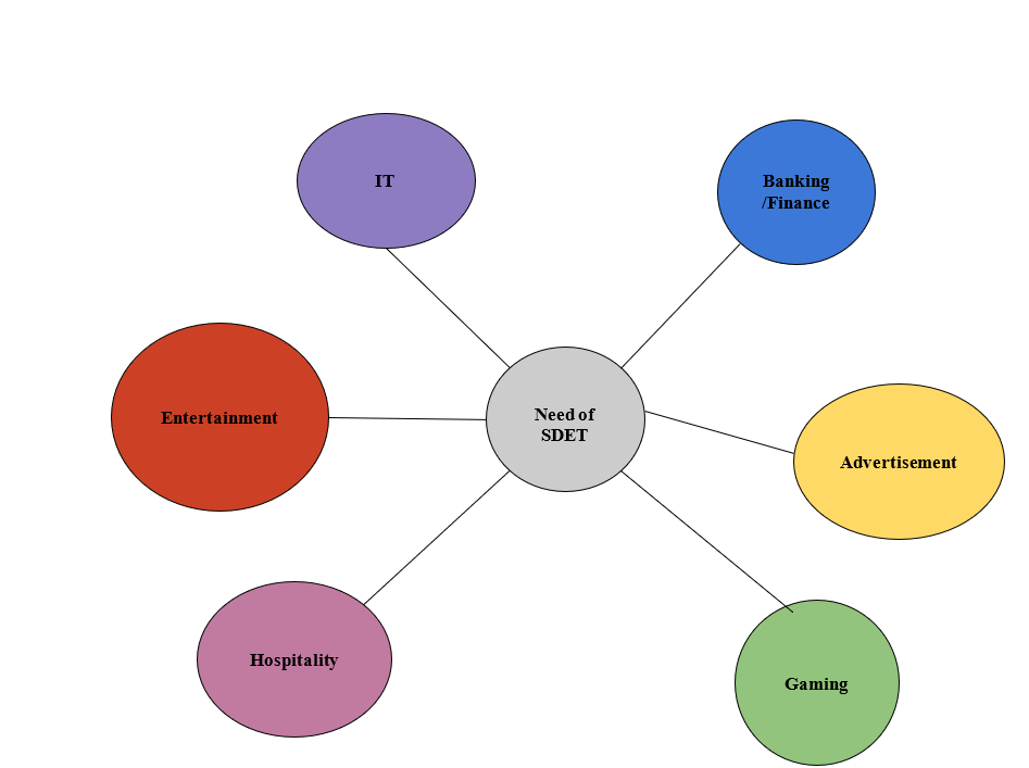 What Is SDET??? Know The Difference Between Tester And SDET What Is SDET??? Know The Difference Between Tester And SDET