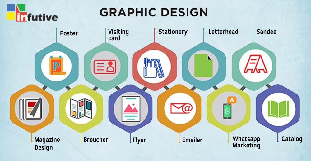 Looking for Best Graphic Designing Company in Delhi Looking for Best Graphic Designing Company in Delhi