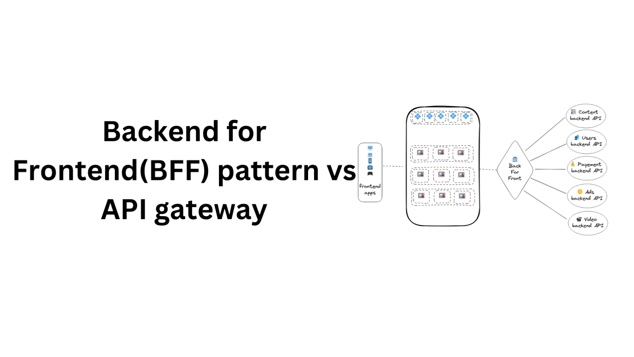 Unveiling Microservices Magic: BFF Pattern vs. API Gateway Unveiling Microservices Magic: BFF Pattern vs. API Gateway