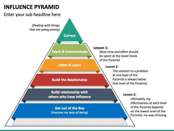 Essentials of Influence and Persuasion Influence others at work # ... Essentials of Influence and Persuasion Influence others at work # ...