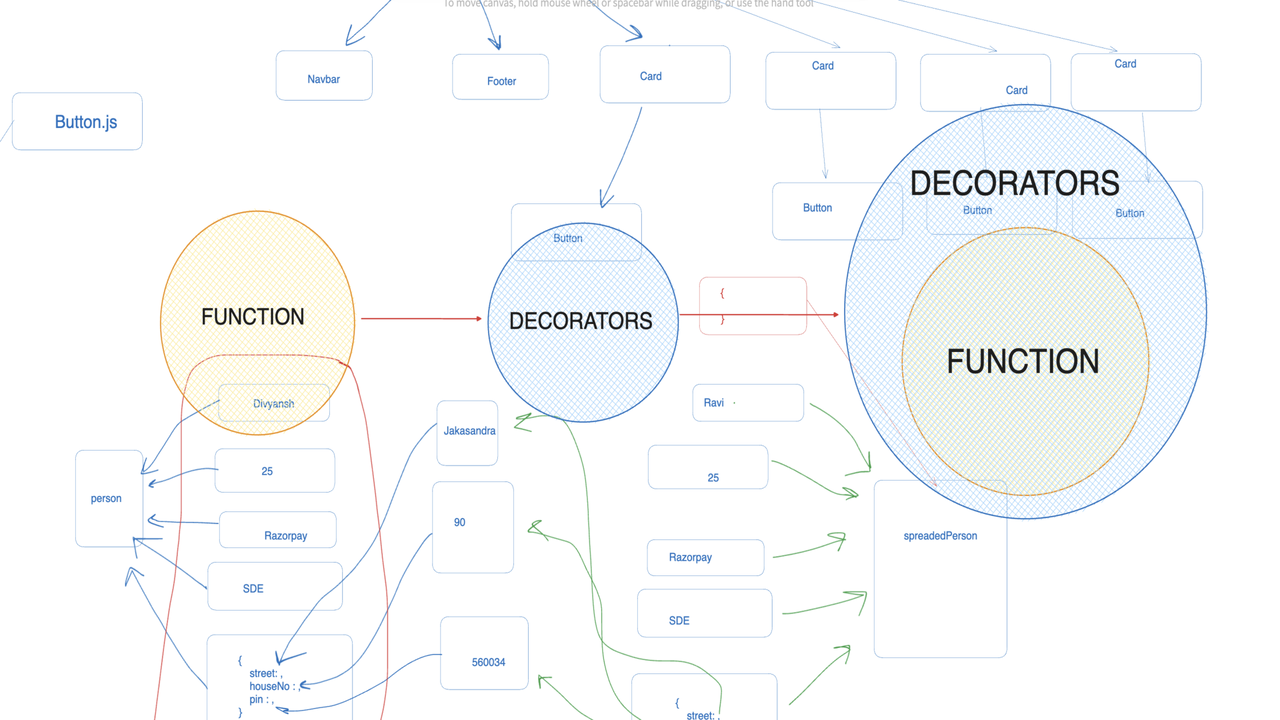 Exploring Decorators in JavaScript Exploring Decorators in JavaScript