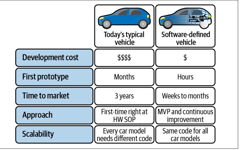 What is software-defined vehicle (SDV) What is software-defined vehicle (SDV)