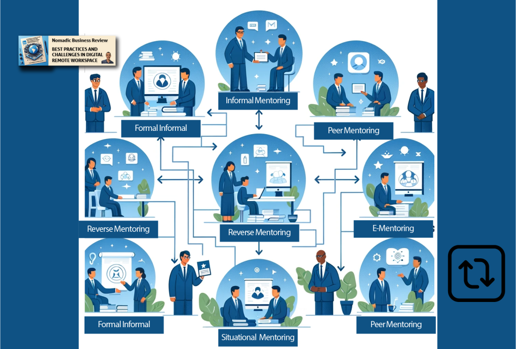 The Power of Mentoring: Unlocking Potential and Driving Success The Power of Mentoring: Unlocking Potential and Driving Success