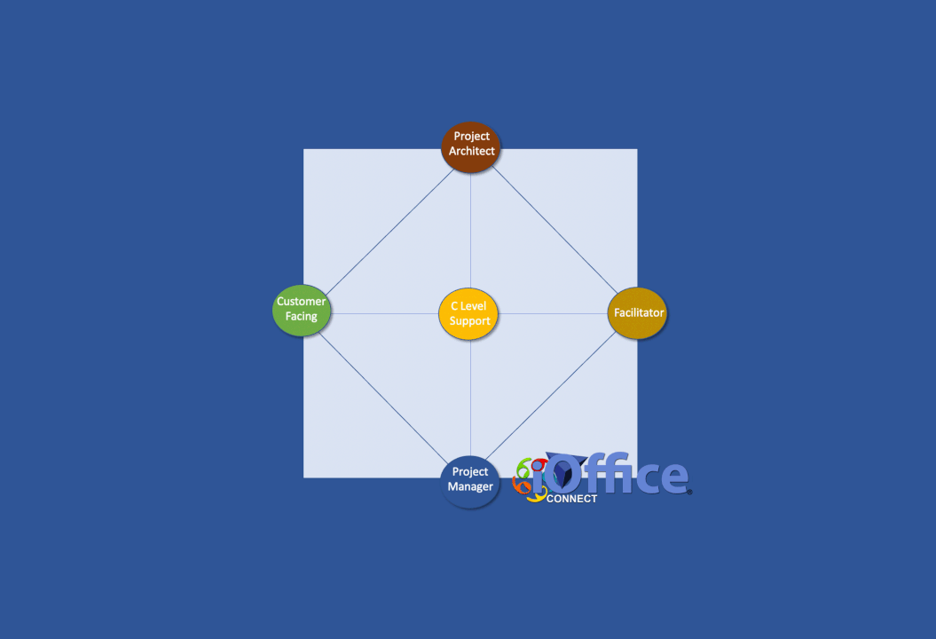 Why Globally Remote Teams Fail Why Globally Remote Teams Fail