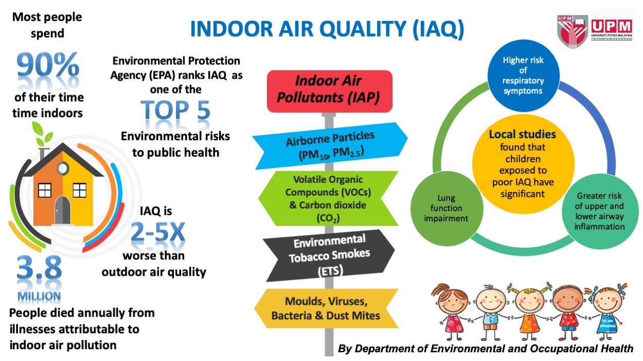 Enhancing Indoor Air Quality in Malaysia: Implementation and Legal ... Enhancing Indoor Air Quality in Malaysia: Implementation and Legal ...