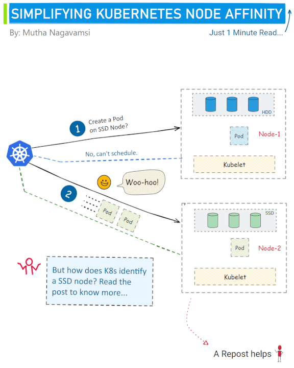 Understanding Kubernetes Node Affinity with an Example Understanding Kubernetes Node Affinity with an Example