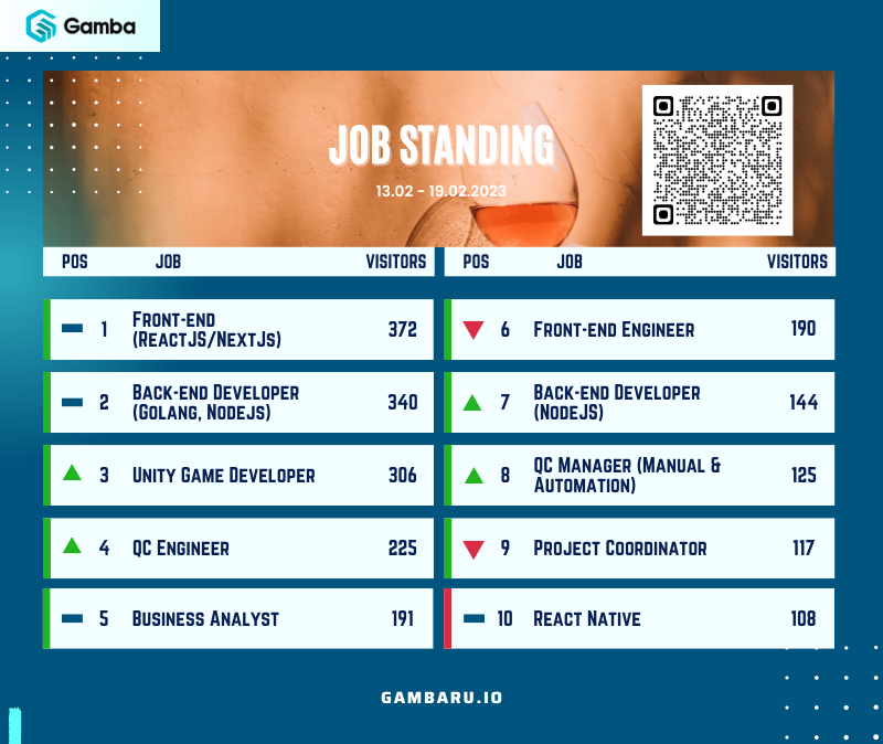 GAMBA Job Standing (13.02 - 19.02.2023) GAMBA Job Standing (13.02 - 19.02.2023)