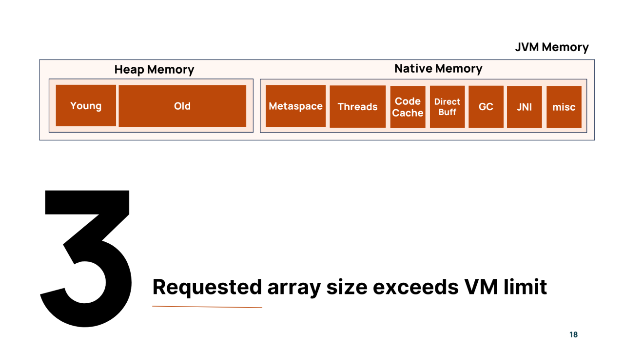 How to Solve OutOfMemoryError: Requested Array Size How to Solve OutOfMemoryError: Requested Array Size