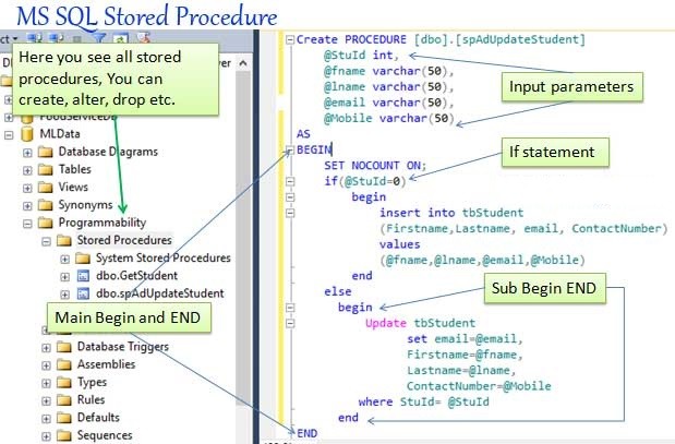 SQL - Stored Procedure SQL - Stored Procedure