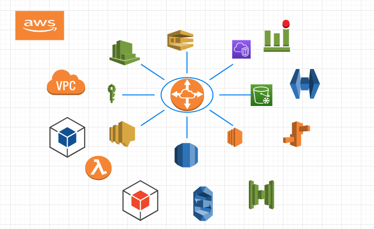 Exploring AWS Exploring AWS