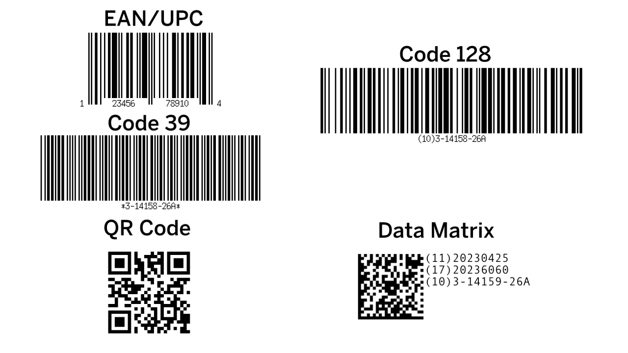 The Guide To Barcodes In SAP: Part Codes In SAP B1 And, 49% OFF The Guide To Barcodes In SAP: Part Codes In SAP B1 And, 49% OFF