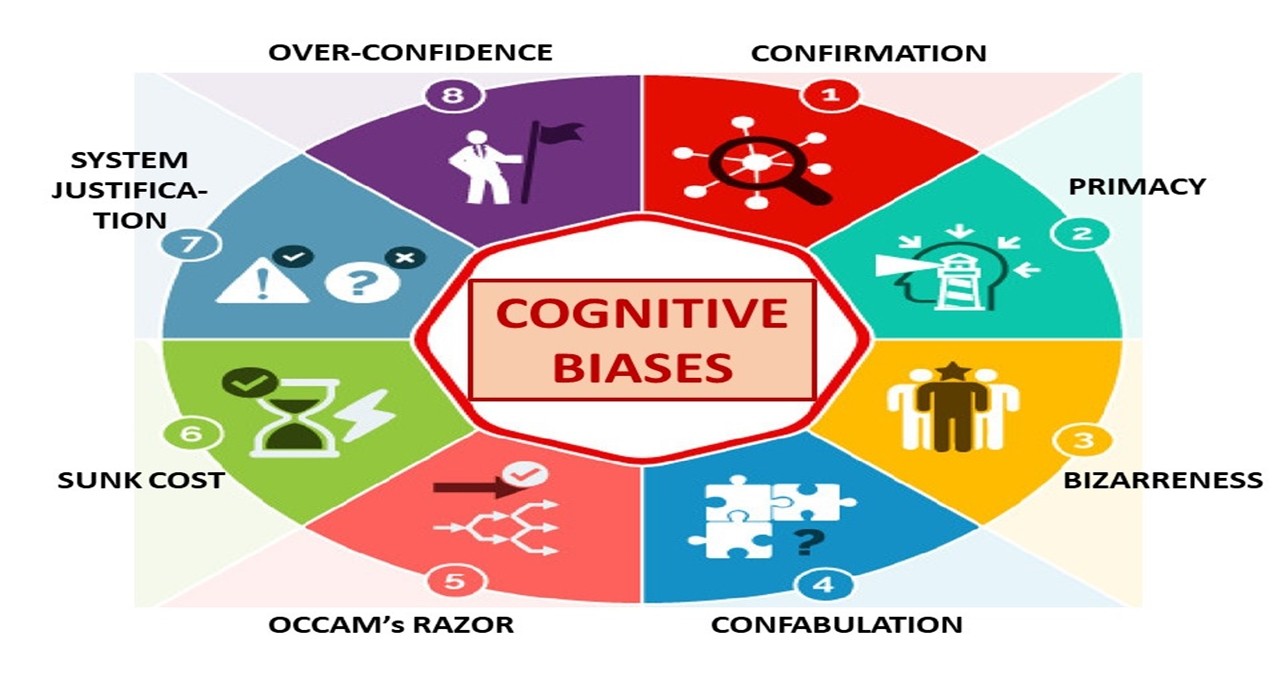 🔴 COGNITIVE BIASES and DECISION-MAKING 🔴 COGNITIVE BIASES and DECISION-MAKING