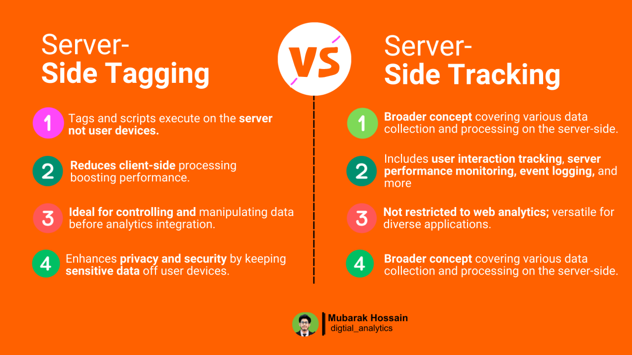 Difference between Server-Side Tagging and Server-Side Tracking Difference between Server-Side Tagging and Server-Side Tracking